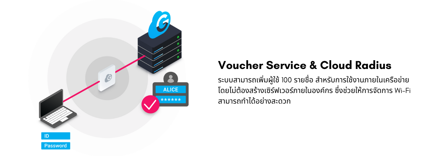 EnGenius Cloud EnGenius - NVK : Madly | Truly | Deeply